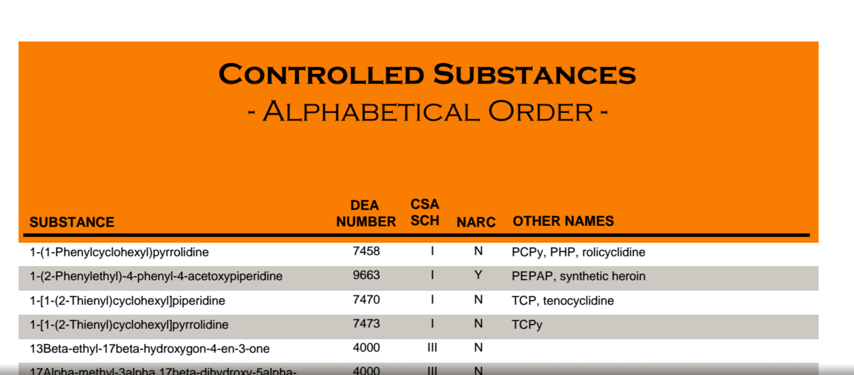 Controlled Substances [PDF]