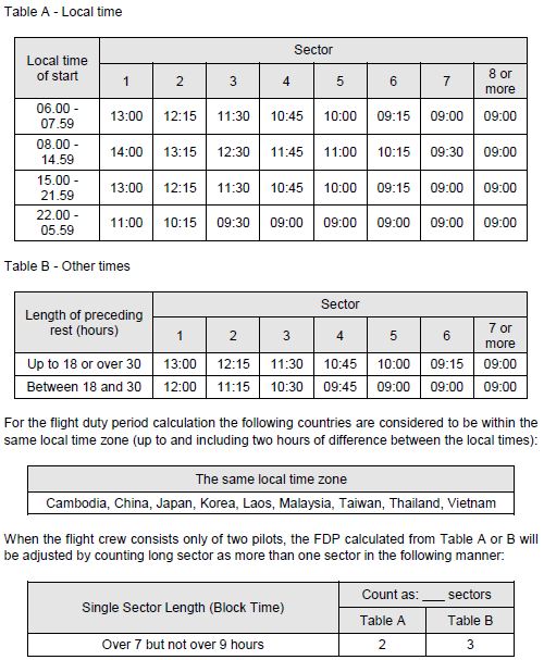FLIGHT AND DUTY TIME LIMITATIONS - Aviation Lessons