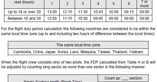 FLIGHT AND DUTY TIME LIMITATIONS - Aviation Lessons