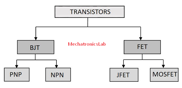 Industrial Automation component (Transistor) - Mechatronics LAB ...