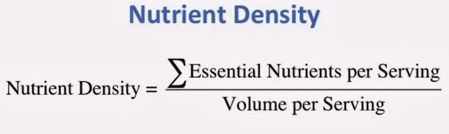 My Metabolic Syndrome: A new nutritional index reveals that you should ...