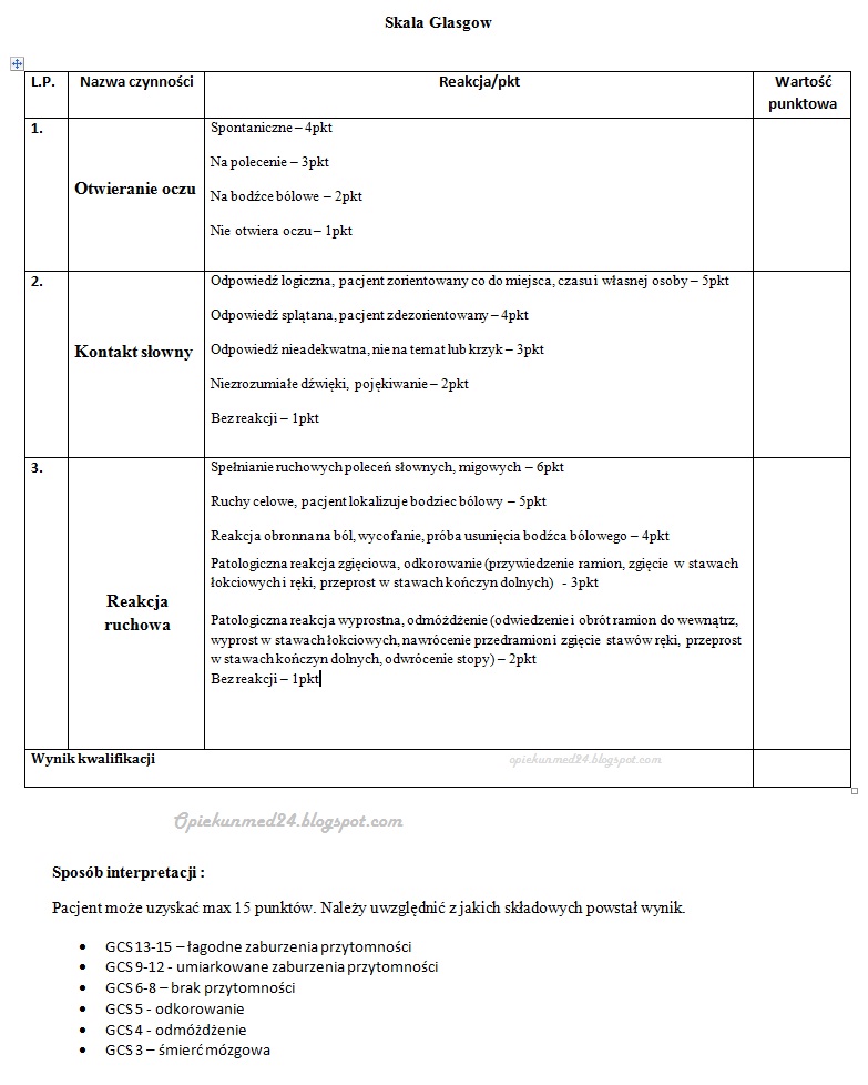 Opiekun Medyczny 24/7: Skala Glasgow - Czyli "Halo czy Pan mnie słyszy"