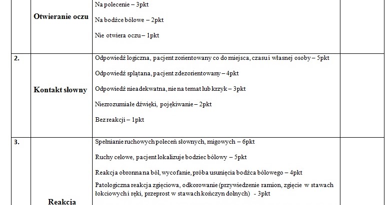 Opiekun Medyczny 24/7: Skala Glasgow - Czyli "Halo czy Pan mnie słyszy"