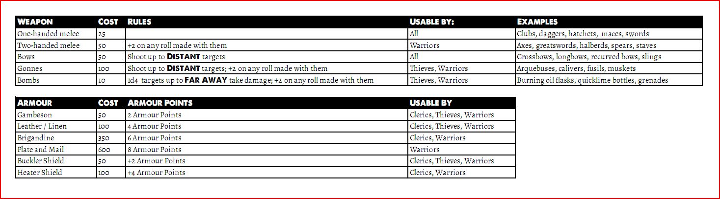 The Retired Adventurer: A Few Add-Ons for the Black Hack