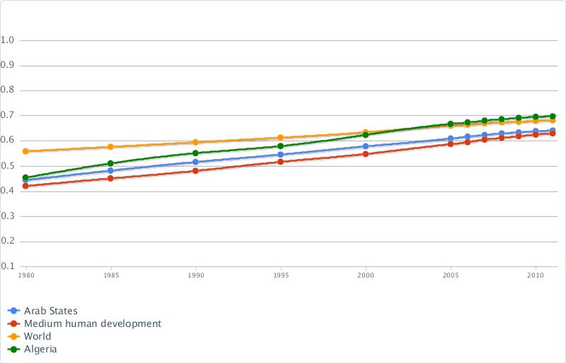 بالعافية - Bil3afya: Wealth in the Maghreb