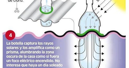 Paso a paso para crear una botella solar: energía libre para todos ...
