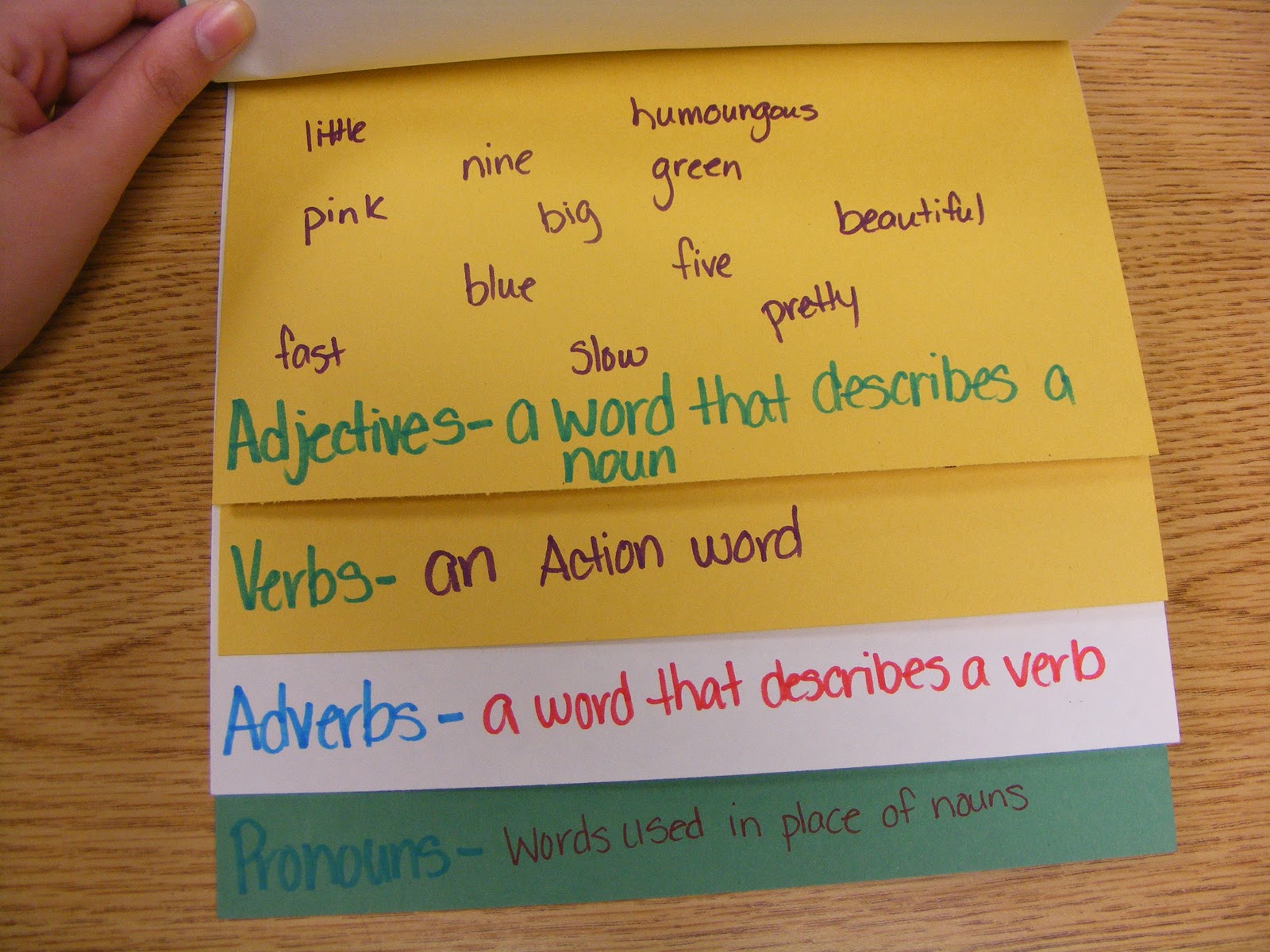 The Classic Crafter: Language Arts Tuesday: More Foldables!!