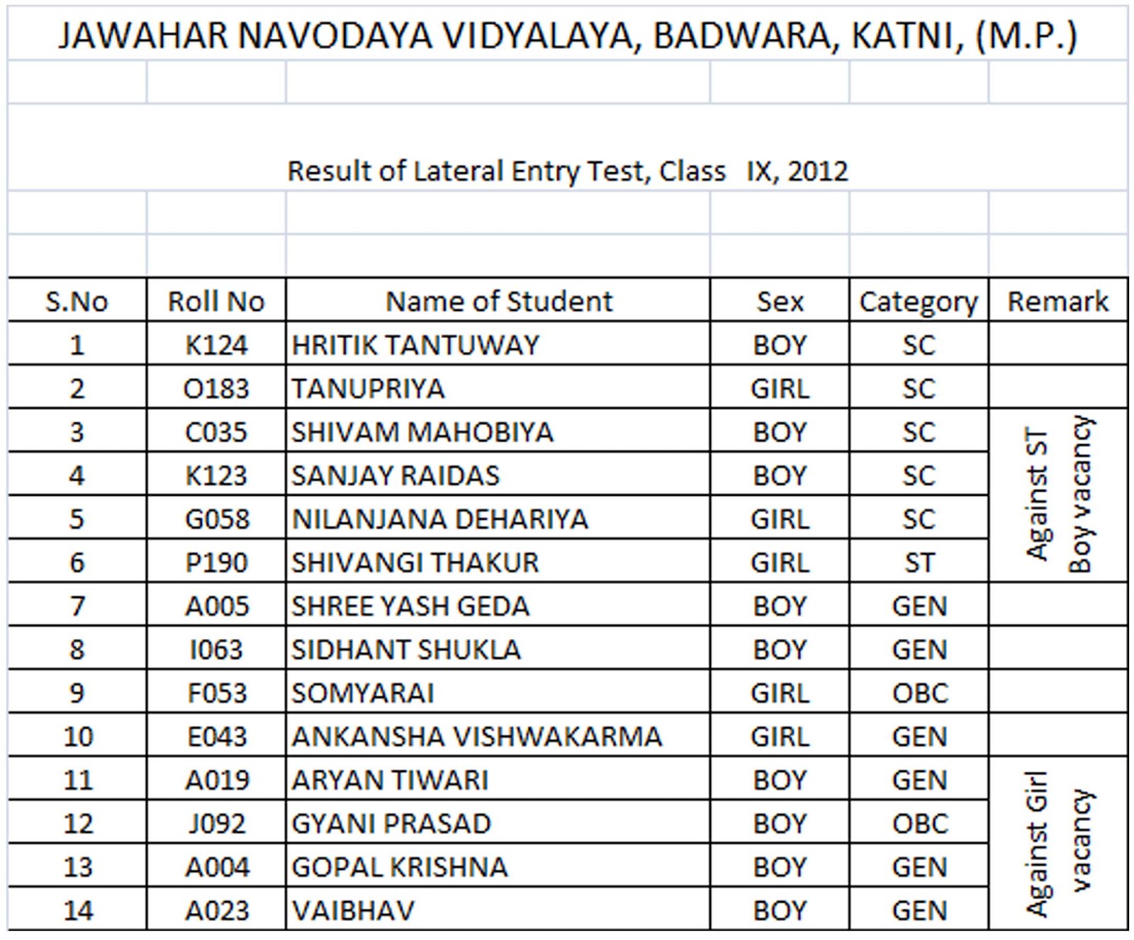 result-j-n-v-katni-m-p