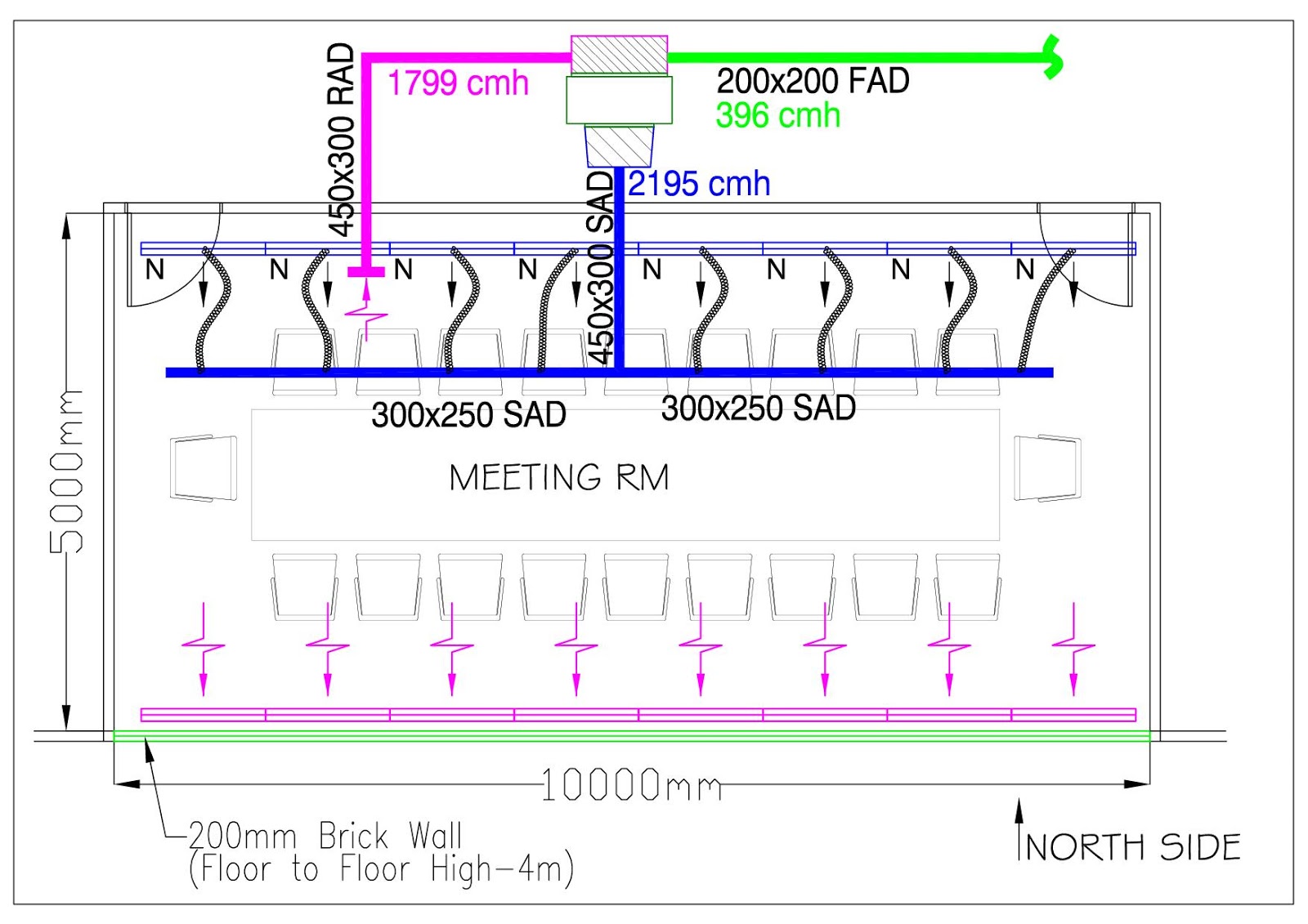 ACMV DESIGN : Sample Heat Load Calculation for General Office Meeting Room