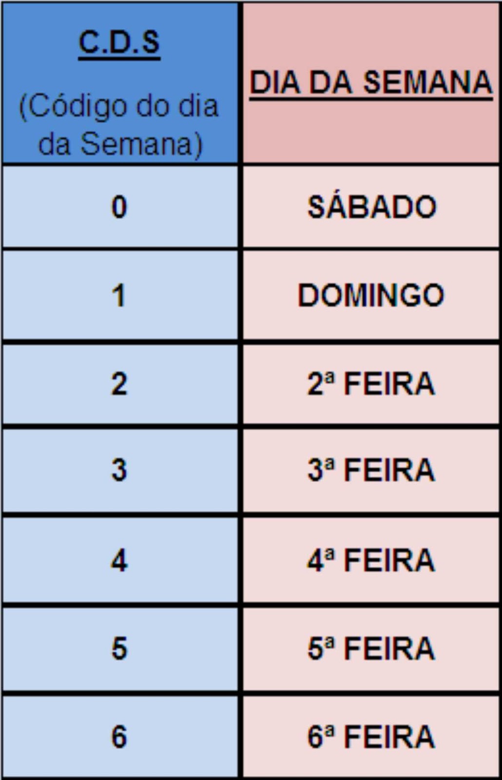 Calendário Gregoriano Permanente. Dias da semana de qualquer data. - Só ...