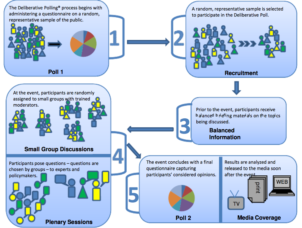 Smart City Today - Cidade Inteligente Hoje: The Case for Deliberation ...