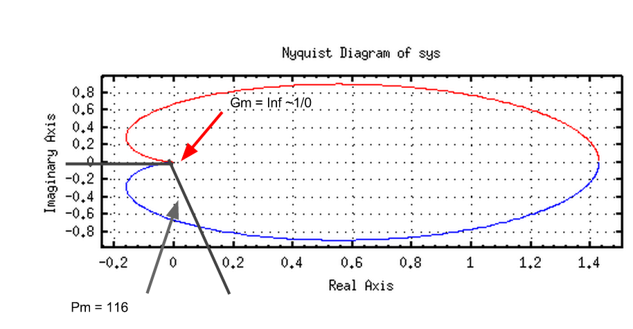 Cecilia Urbina: Diagrama polar