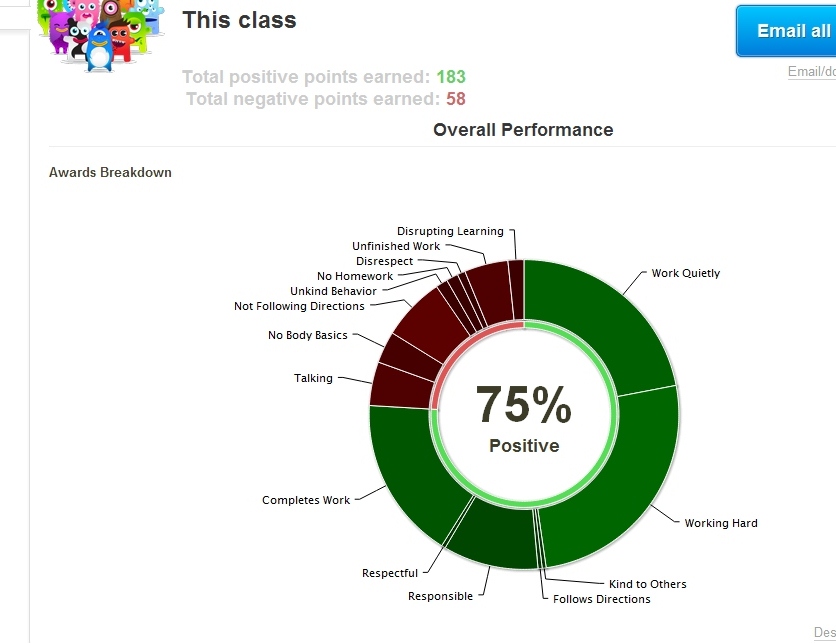Day's Class Notes: Class Dojo