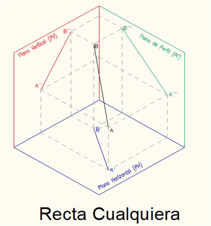 diana blanco: Teoría. Tipos de Rectas
