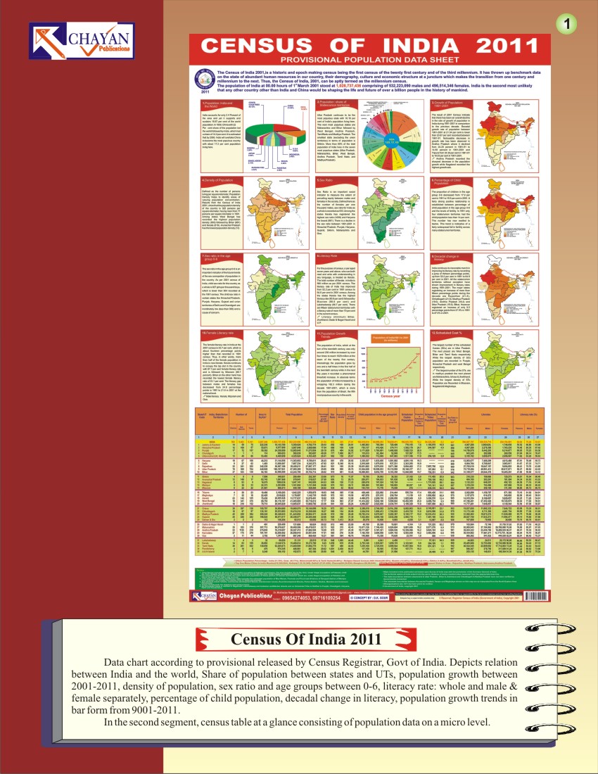 Wall Chart Of Indian History - Wayne Baisey