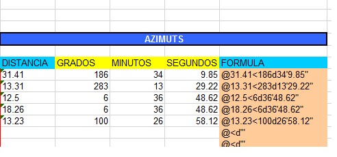 Blog del GIS: Como dibujar con Azimut