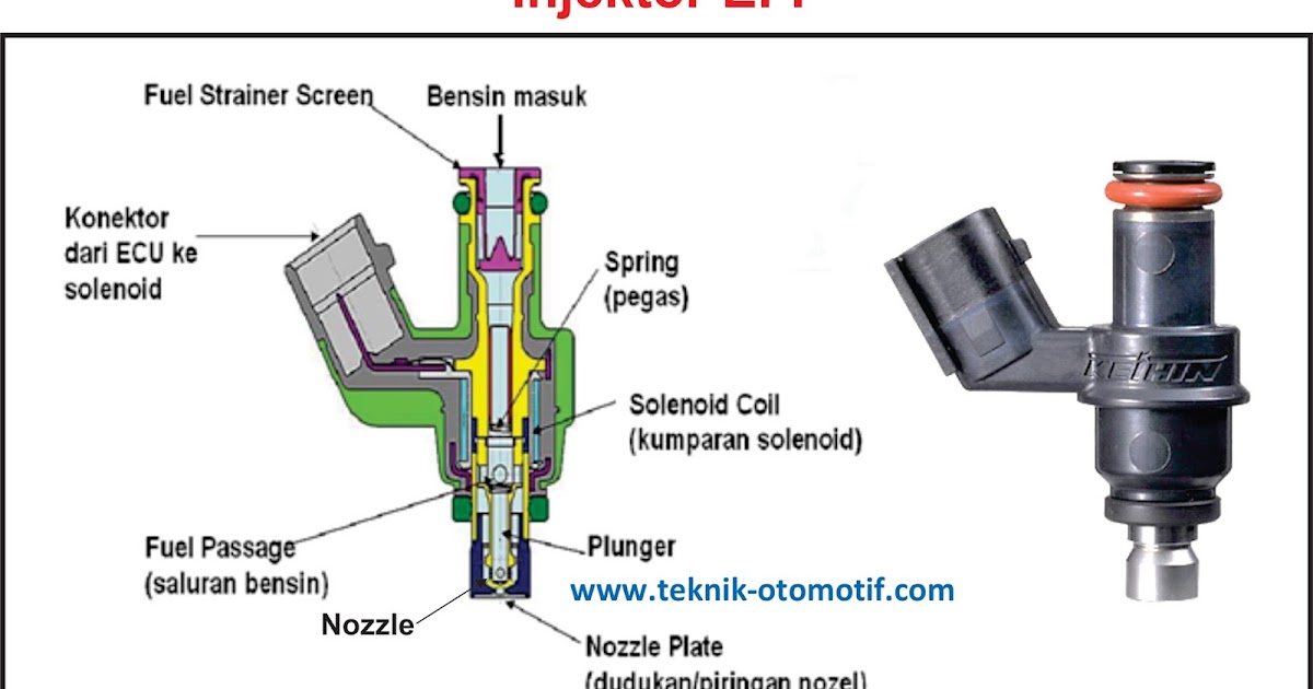 Cara Kerja Injektor Pada Mesin Injeksi EFI | teknik-otomotif.com