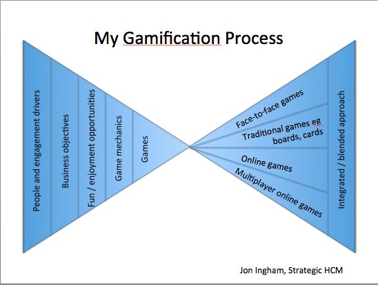 #GamifyHR - Gamification Design ~ Strategic Human Capital Management ...