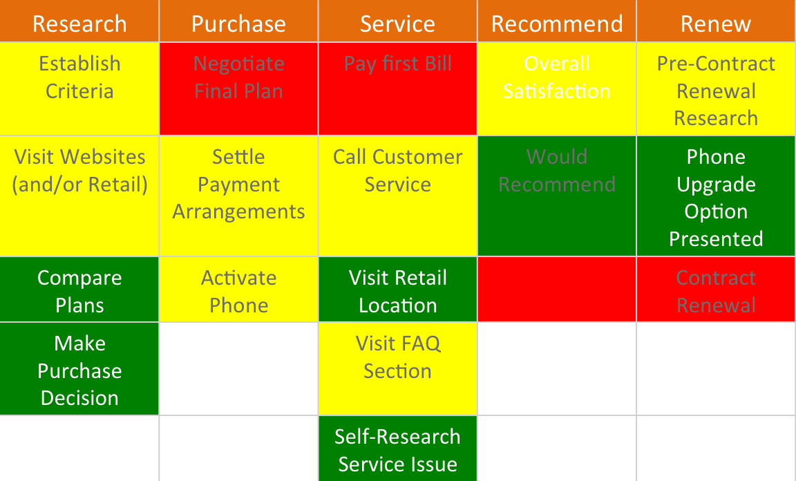 The Peloton: How to Document and Measure the Customer Experience