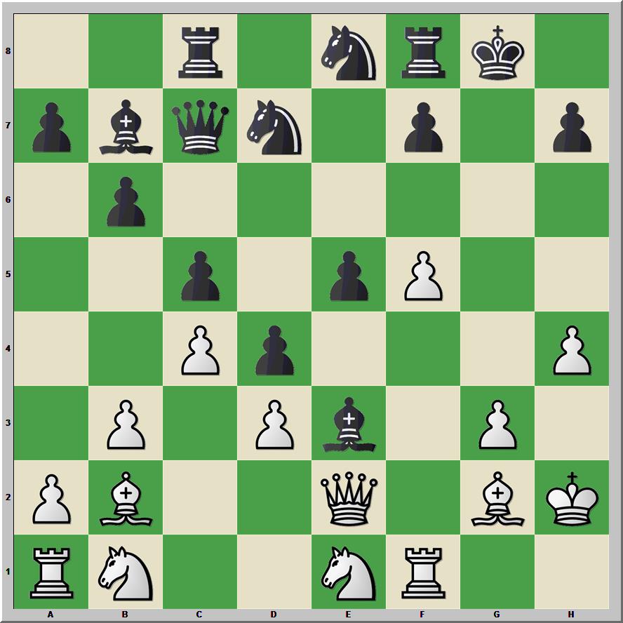 Chess Skills Inaccuracy