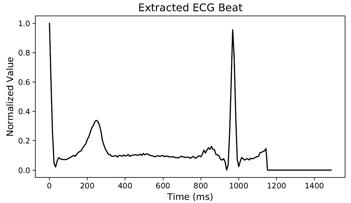 Derin Deli Mavi: 2018