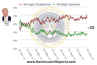 Rasmussen: Daily Tracking Poll - The Elder Statement