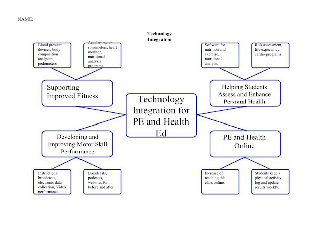 Tech 5400 Final: Concept Map