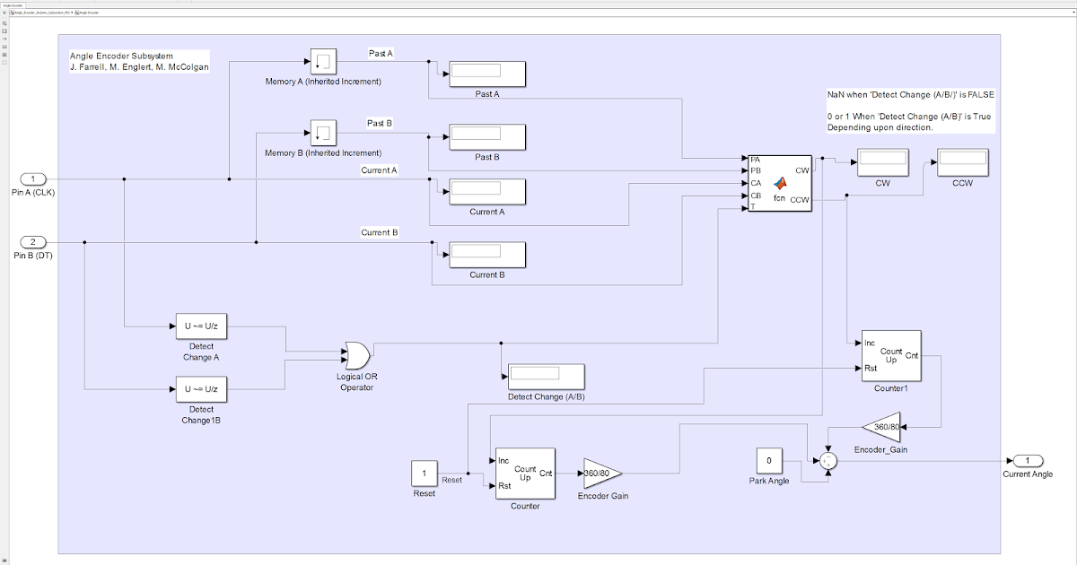 Viper encoder and motors: MATLAB and Simulink Incremental Rotary Angle Encoder