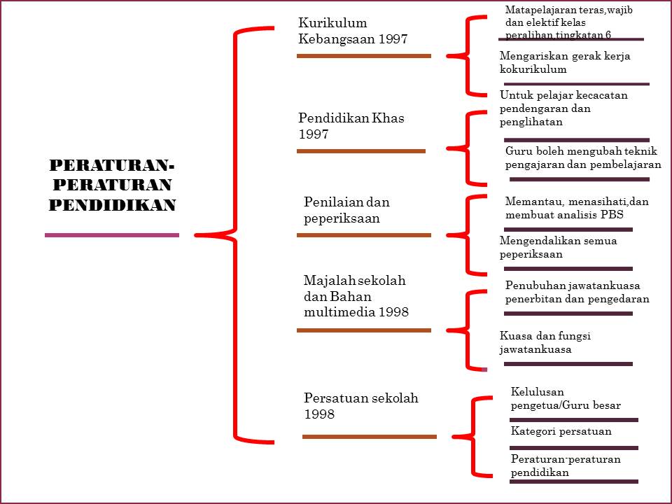 Peta I-Think: Kenali 8 Peta Pemikiran