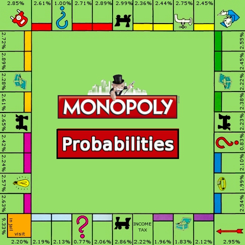 Actuary Info Blog: monopoly