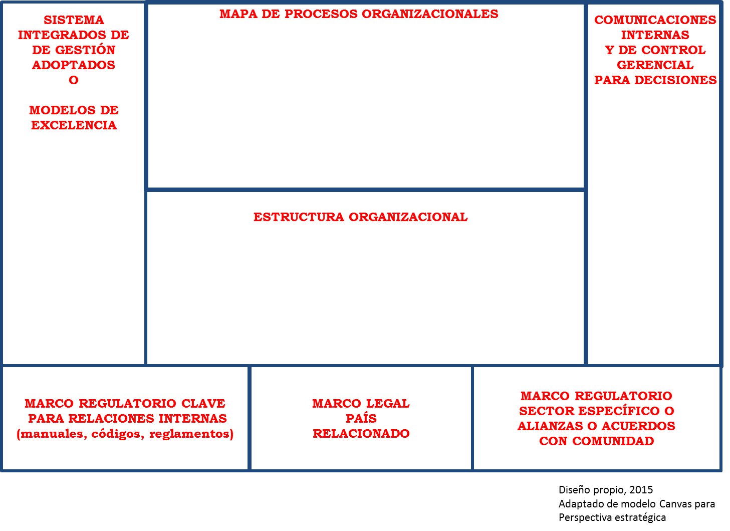 Arquitectura del Negocio: de la Estrategia a la Acción: 2015