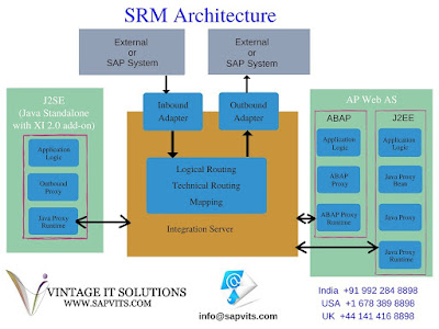 Sap Srm