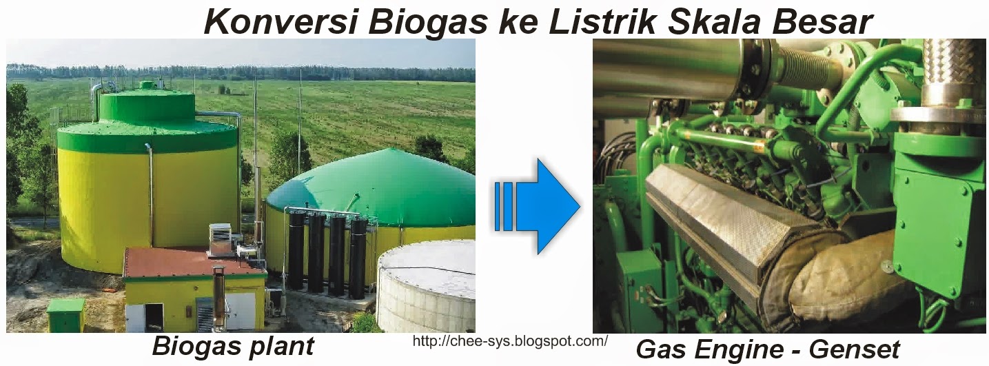 Production Made Easy: Mengakselerasi Pemanfaatan Sumber Energi Biogas ...