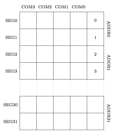 Macduino: HT1621: a seven segments LCD driver