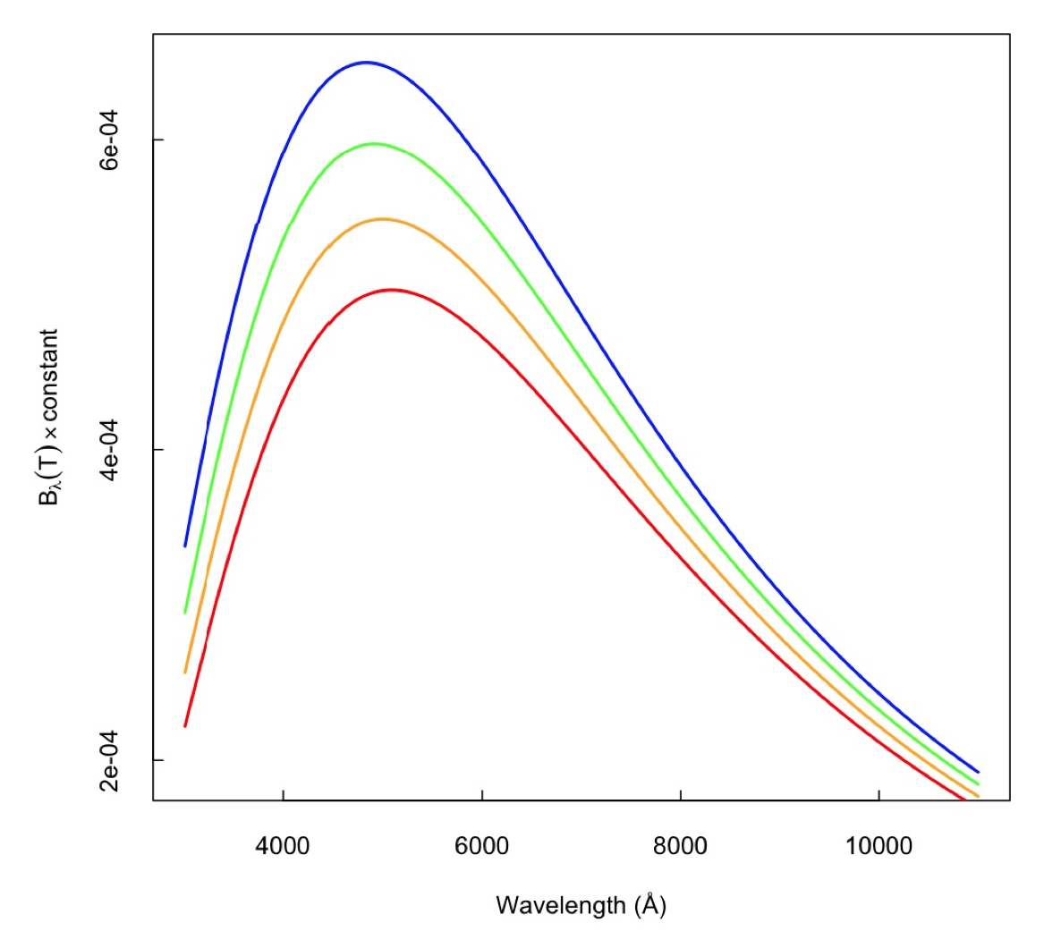 Women In Astronomy: On Planck’s Law, Blackbodies and the Physics of ...