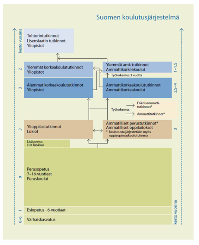 Ura- ja opiskeluvalmiudet: Suomen koulutusjärjestelmä