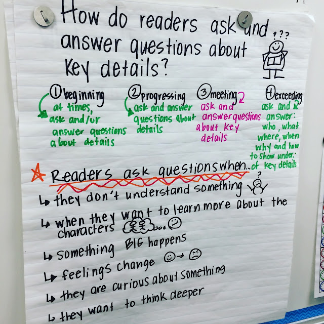 The Go To Teacher: Rubrics and My Anchor Chart Must-Haves