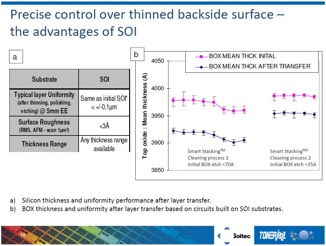 Image Sensors World: TowerJazz-Soitec BSI Process