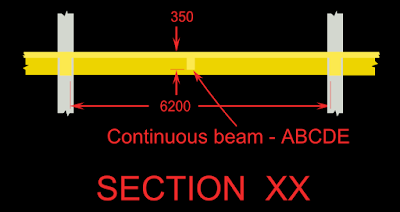 Reinforced Concrete Design: Effective span of continuous beams and slabs