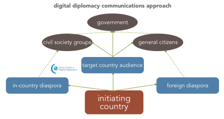 John Brown's Notes and Essays: January 26 Public Diplomacy Review
