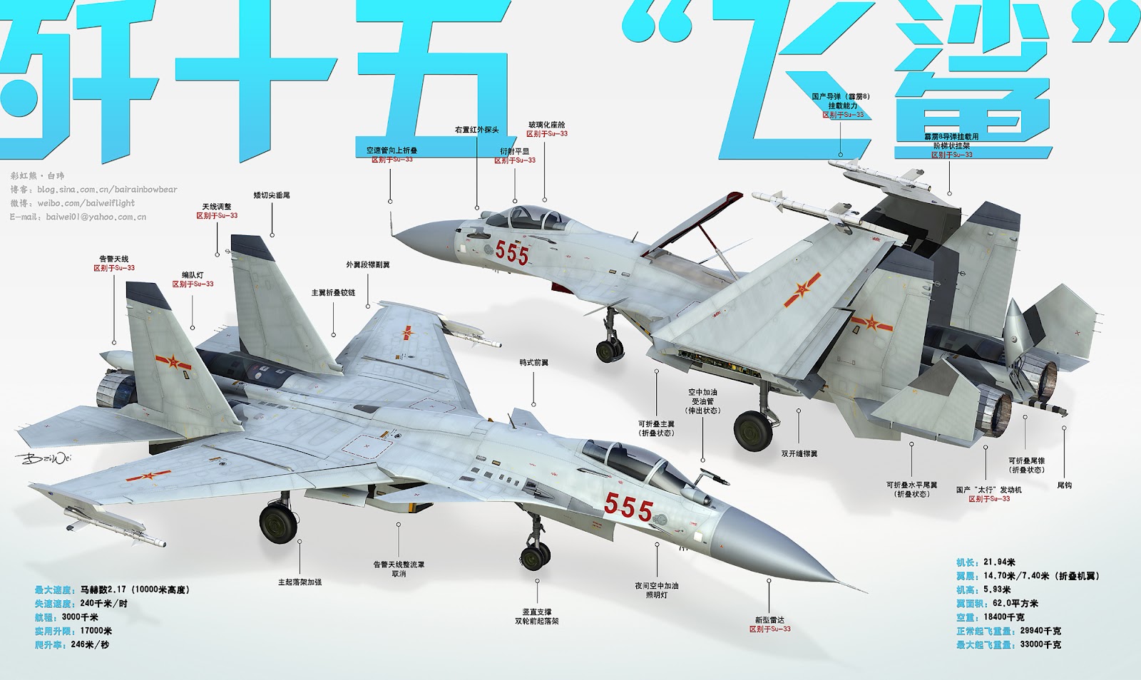 Military and Commercial Technology: Shenyang J-15 Flying Shark