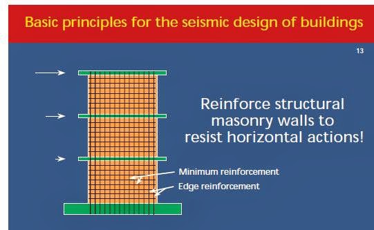 Structure Engineer: Basic principles for the seismic design of building