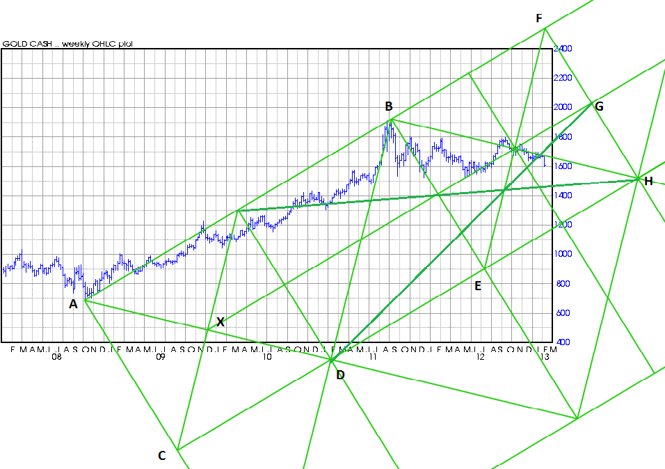 Squiggly Line On Graph Embracetutoring Squiggly Line On Graph Embracetutoring