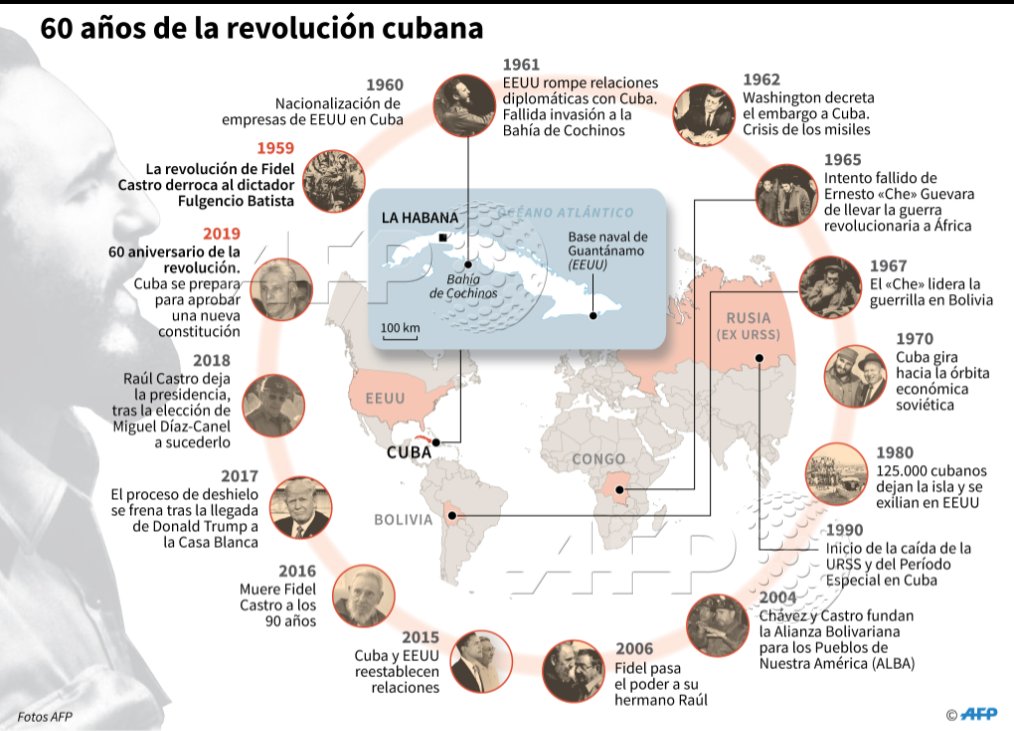 #CULTURA. Cuba. A Horas De Los 60 Años De La Revolucion Cubana. Fechas ...