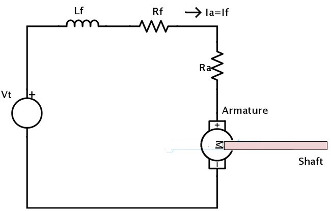 Motor DC - Pengertian, Prinsip Kerja, Jenis & Aplikasi DC Motor - Studi ...
