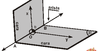 ÁNGULOS DIEDRO TRIEDRO POLIEDRO PROBLEMAS RESUELTOS DE GEOMETRÍA DEL ...