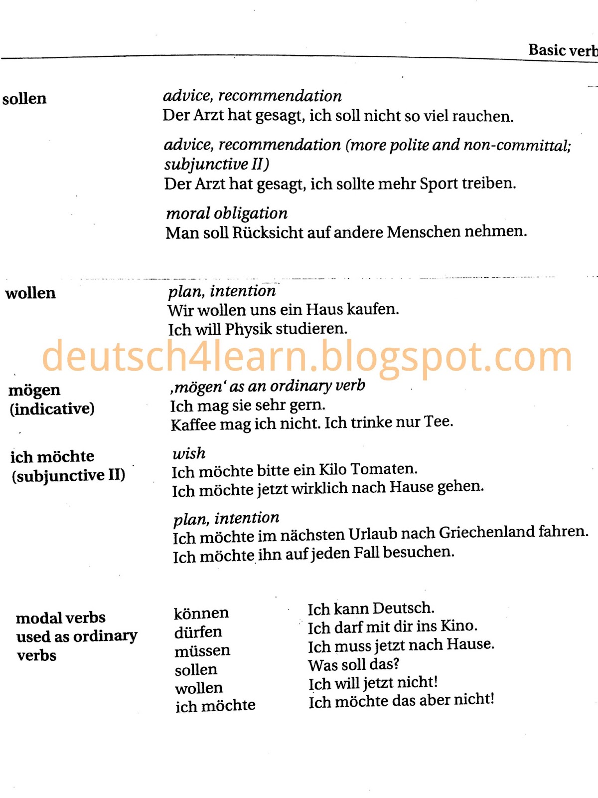 Können - Dürfen - Müssen - Sollen - Wollen - Mögen -Use of Modal Verbs ...