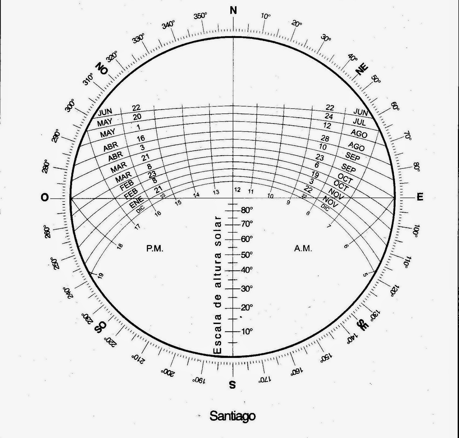 LABORATORIO UNO EAUSACH 2015: TRAYECTORIA SOLAR / CARTA SOLAR