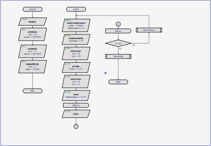 PERKULIAHAN TEKNIK ELEKTRO: PENDINGIN INKUBATOR BERBASIS ARDUINO