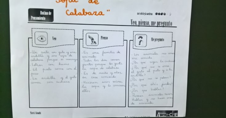 Rutina de pensamiento "Veo, pienso, me pregunto" Infantil 5 años